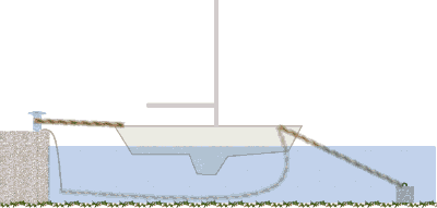 Festmachen an einer Muring